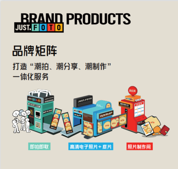 JUST.FOTO大头贴开创影像新时代 - 品牌动态 % SFE上海国际连锁加盟展览会